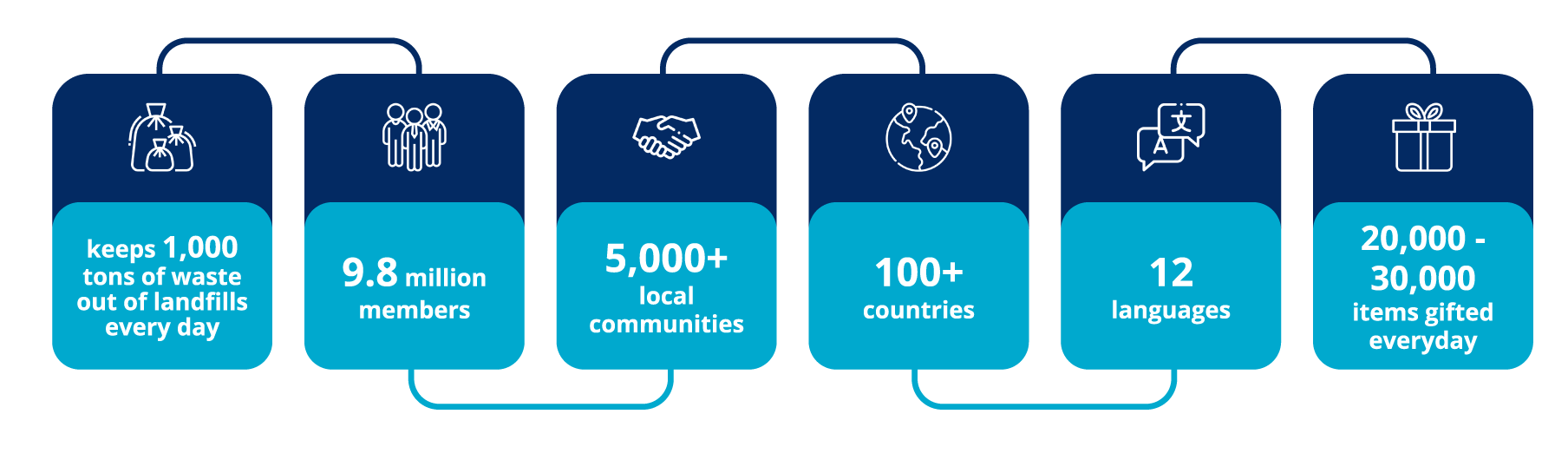 The Freecycle Network Case Study - PubWise