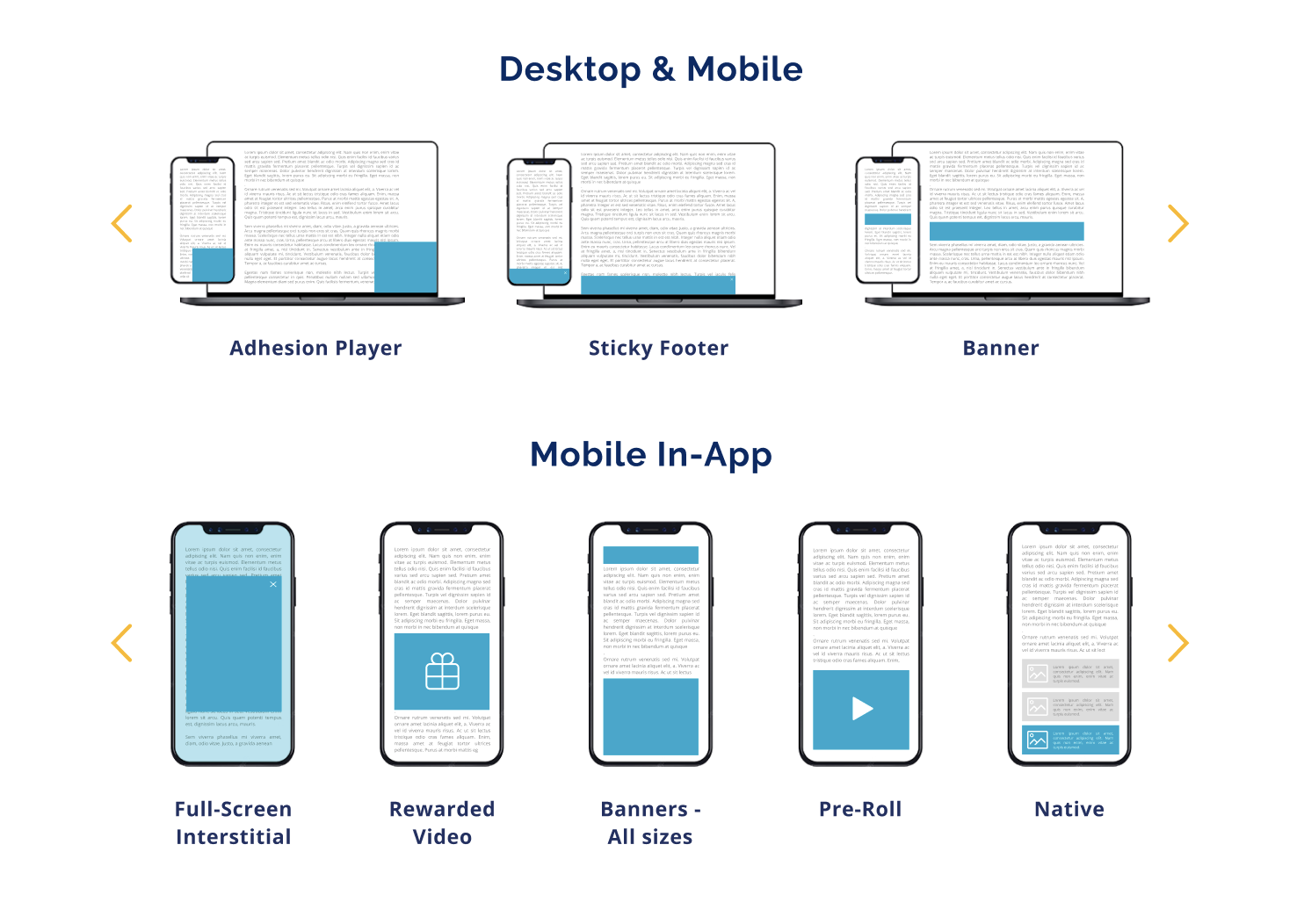 Ad Formats - PubWise