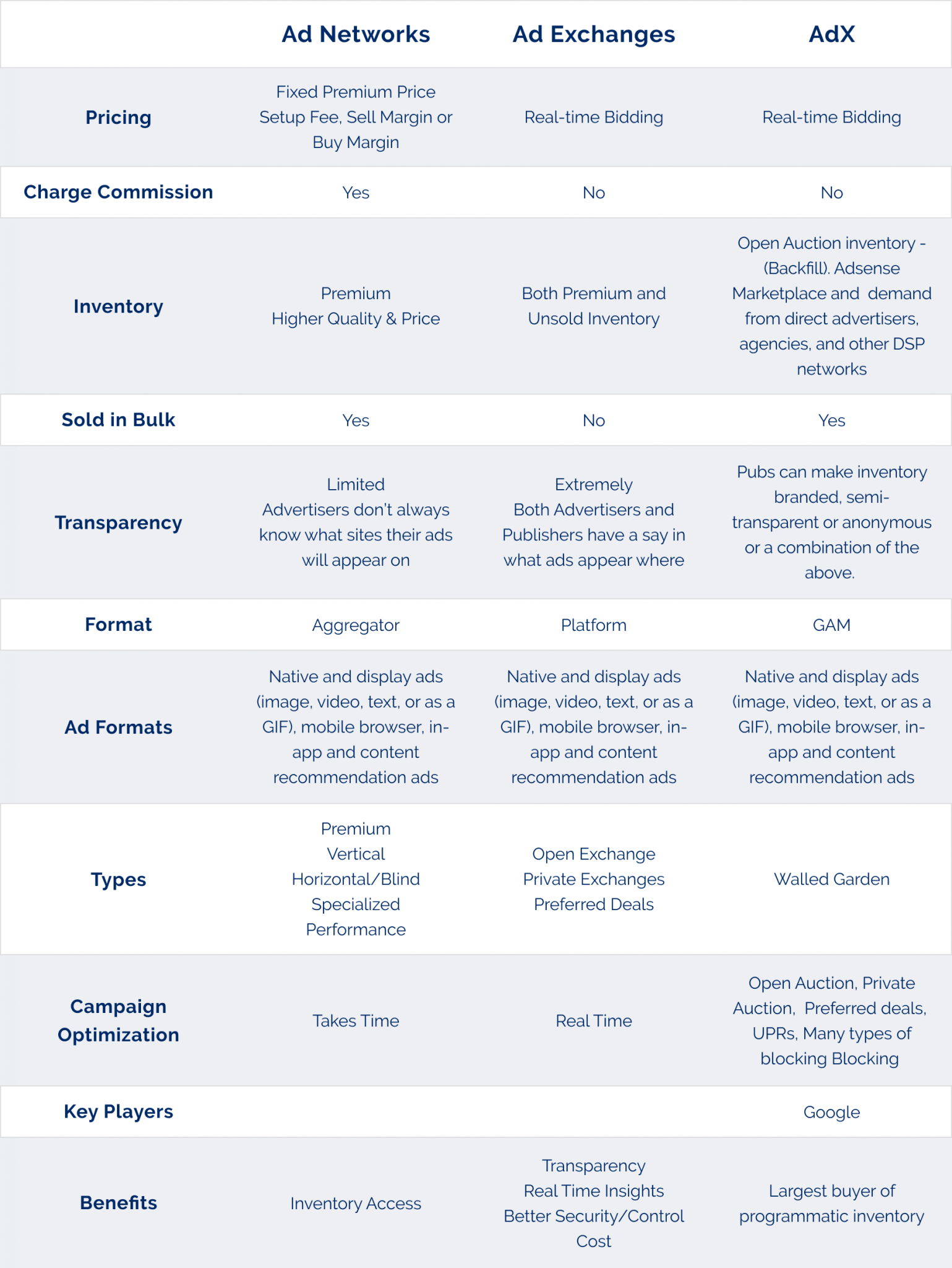 What is an Ad Network and how is it different from Google AdX and Ad ...